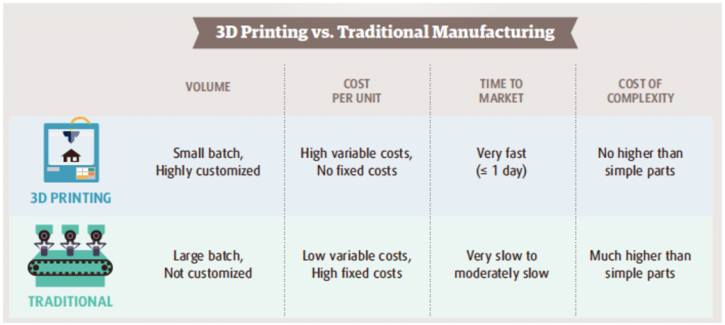 Heads Will Roll: The 3D Industrial Printing Revolution Marches On ...