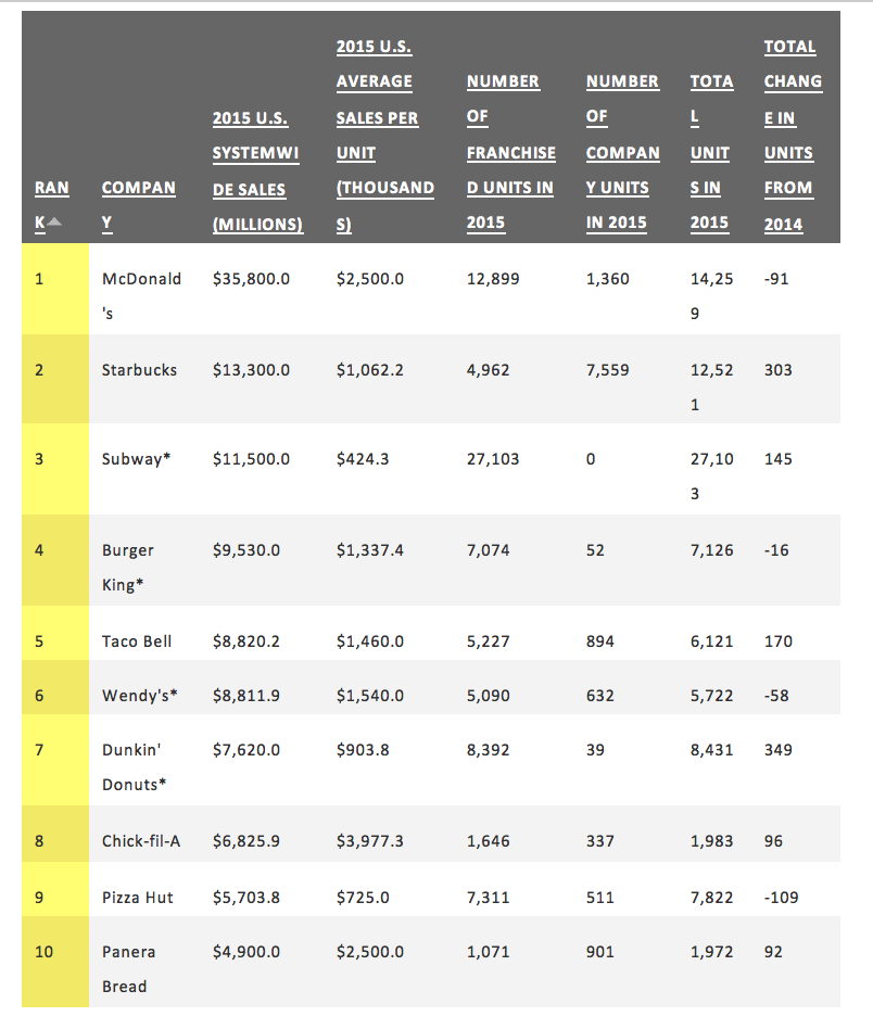 Wendy’s Introduces Self-Serve Robots into the Fast Food Experience ...