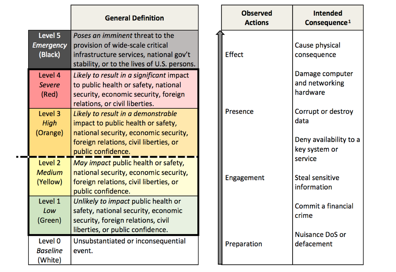 Cyber Incident Reporting Guidelines: What You Need to Know - Converge