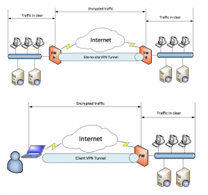 How to Tech Guide: Encryption for Data Security - Part 1 - Converge