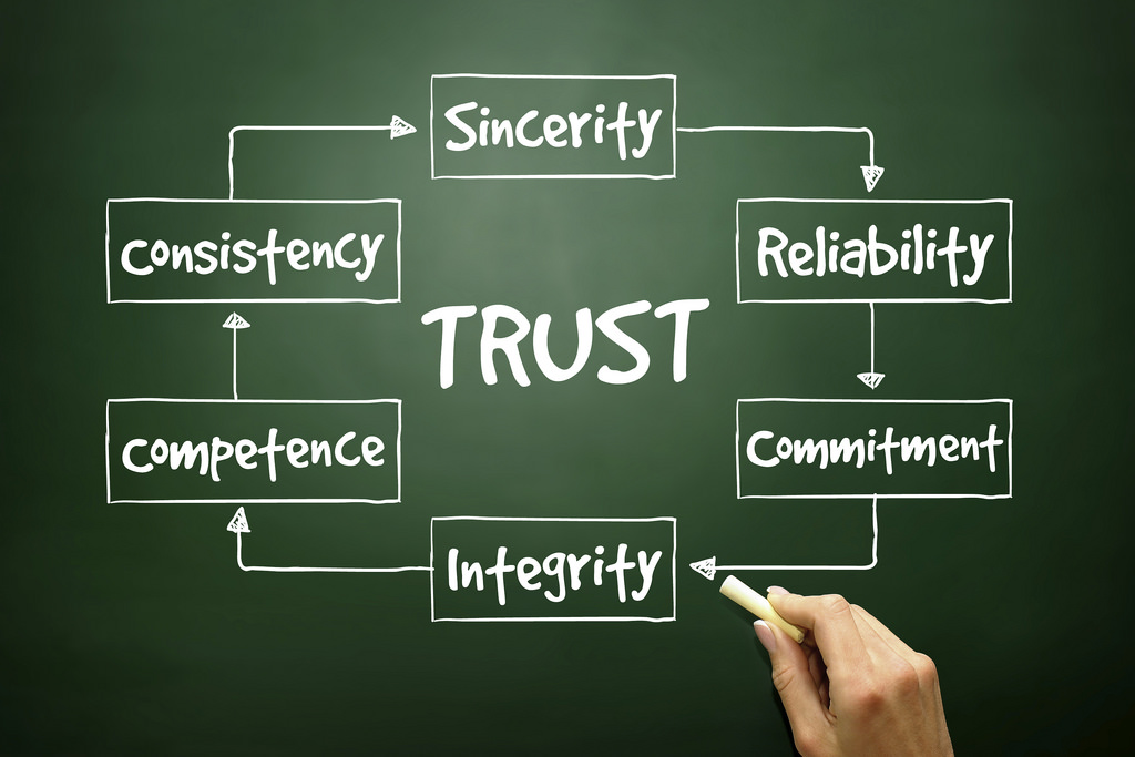 Building Trust in Digital Systems - Converge