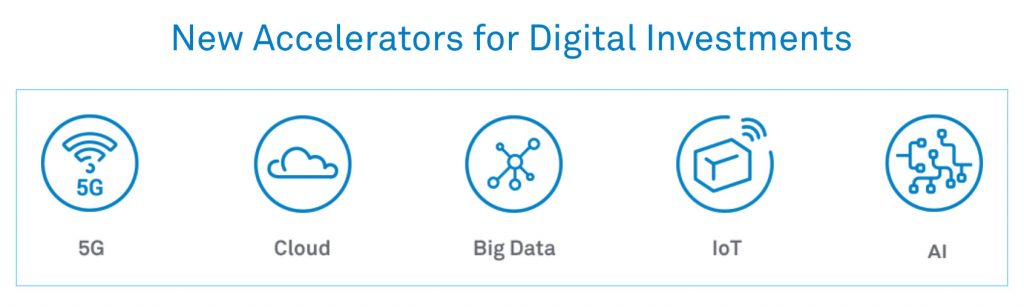 Digital Spillover: How Digital Transformation Affects the Digital ...