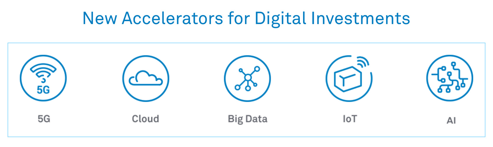 Digital Spillover: How Digital Transformation Affects the Digital ...
