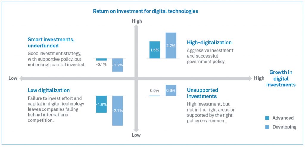 Digital Spillover: How Digital Transformation Affects the Digital ...