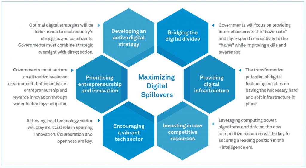 Digital Spillover: How Digital Transformation Affects the Digital ...