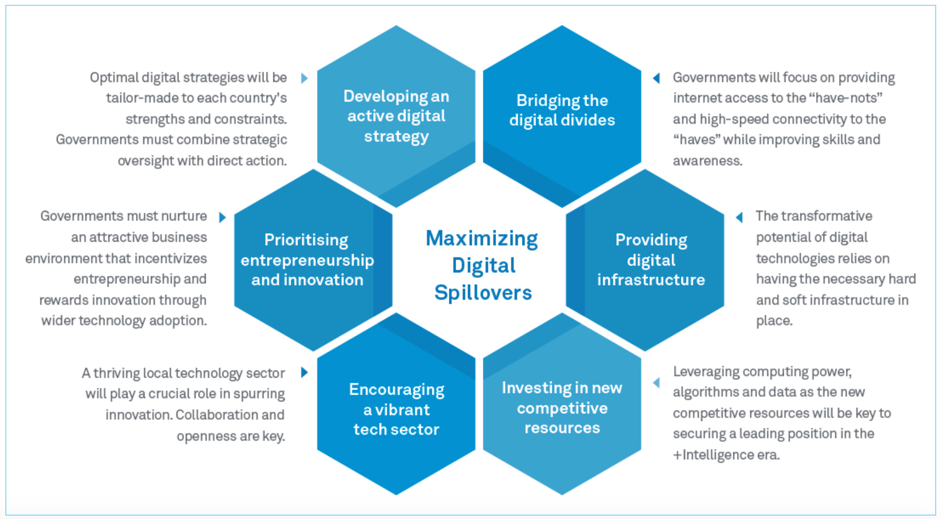 Digital Spillover: How Digital Transformation Affects the Digital ...