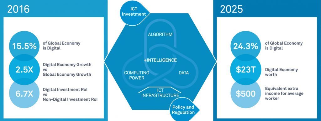 Digital Spillover: How Digital Transformation Affects the Digital ...