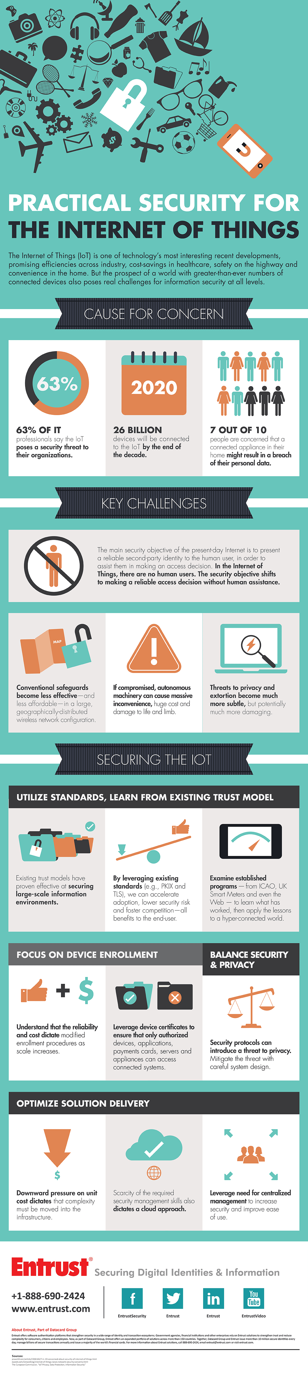 The Danger of the Internet of Things [Infographic] - Converge