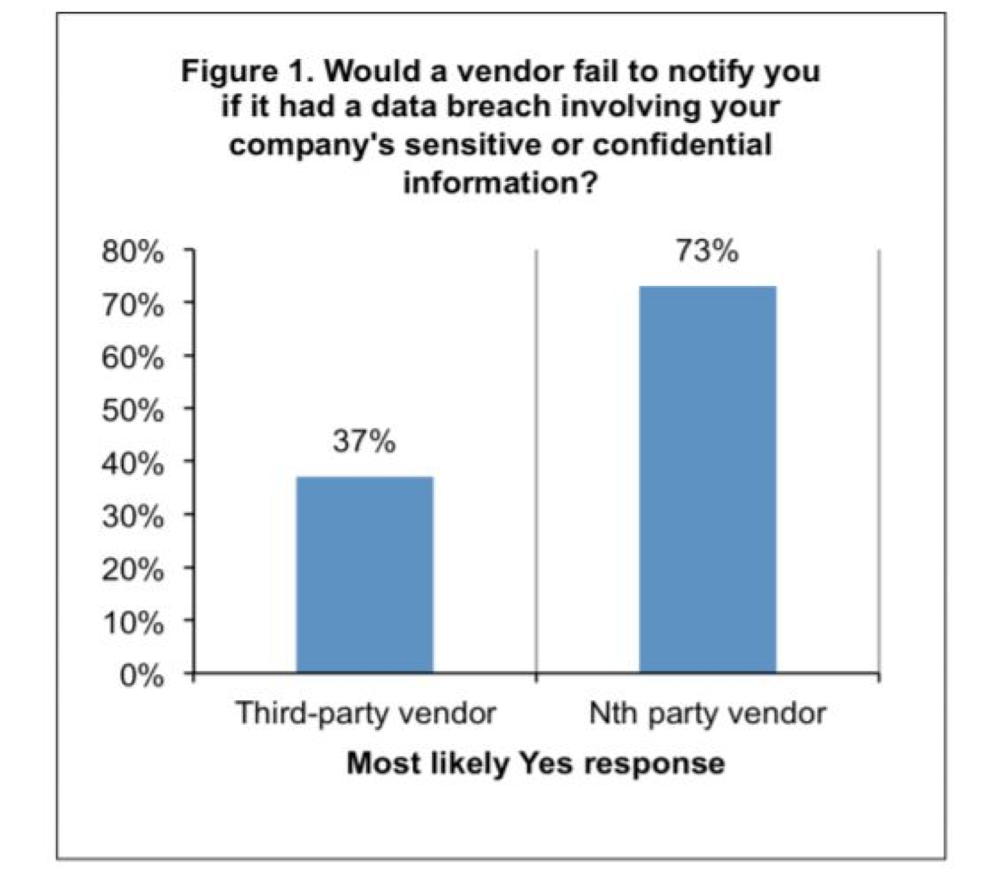 Data Risk in the Third-Party Ecosystem [Research] - Converge
