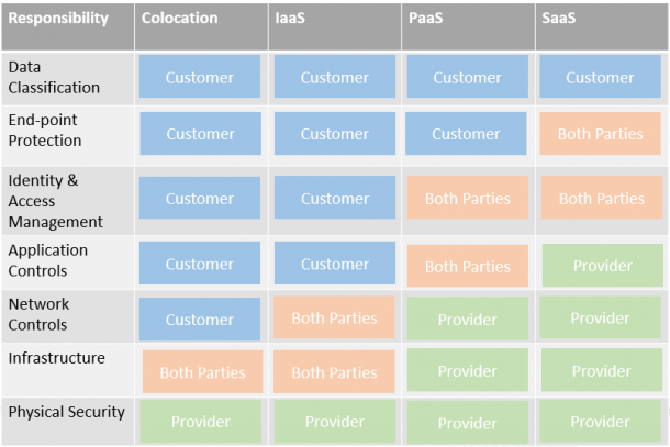 How to Prevent Third-Party Cybersecurity Risks - Converge How to Prevent Third-Party Cybersecurity Risks - Converge